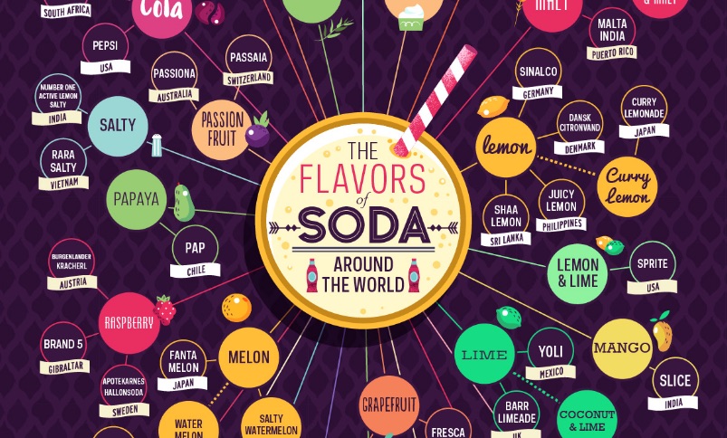 82 Fun and Weird Soda Flavors Around The World – A New Life Wandering
