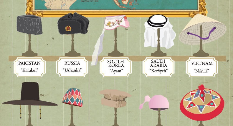 80 Hats Around The World – A New Life Wandering